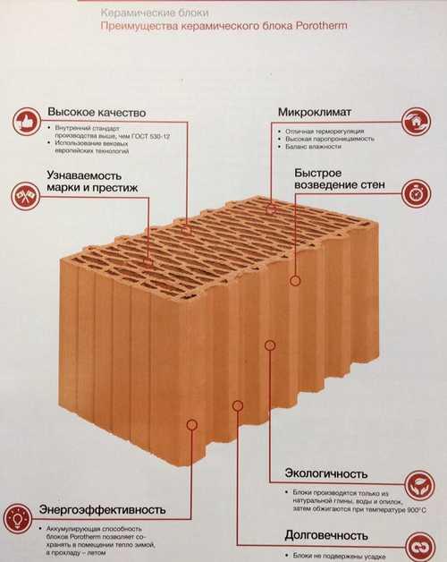 Блок керамический