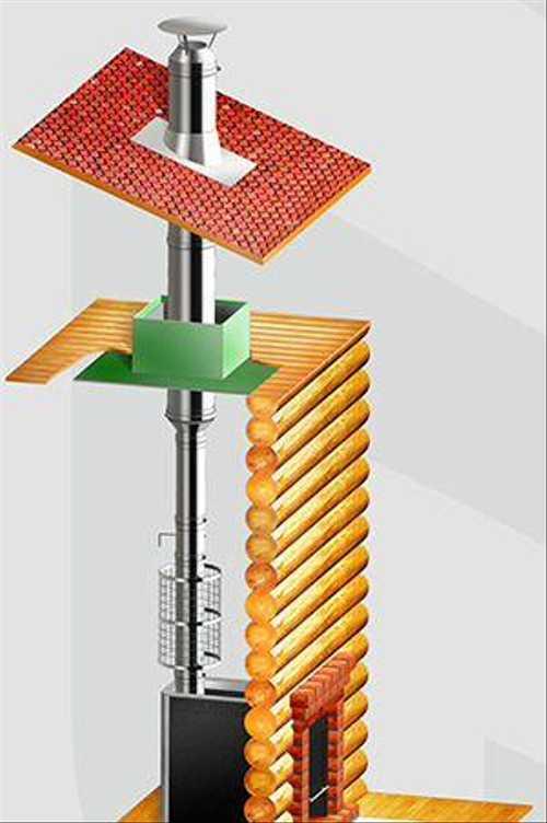 Дымоходы феррум от Склада