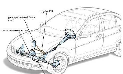 Шланг гур для Daewoo Дэу