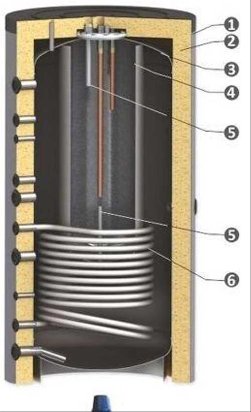 Комбинированный теплообменник. Бойлер Sunsystem SN 1000. Комбинированный бак Sunsystem KSC 800/200 ТЭН. Комбинированный бак Sunsystem KSC 800/200 нагревательный элемент. Буферная ёмкость Galmet 800.