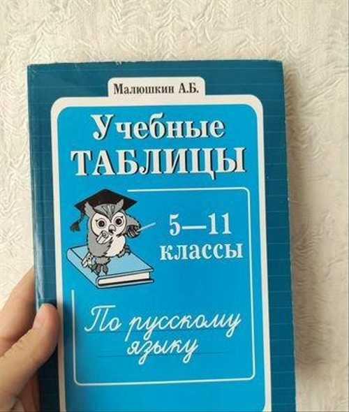 Малюшкин 5 11 класс. Малюшкин учебные таблицы. Учебные таблицы 5-11 класс по русскому языку. Таблицы Малюшкина по русскому языку. Учебные таблицы по русскому языку 5-11 классы Малюшкин.