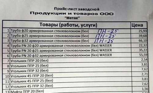 Пайка труб прайс. Прайс лист на полипропиленовые работы. Прайс лист на пайку полипропилена. Расценки полипропилен пайка. Прайс-лист на работу с полипропиленовыми трубами.