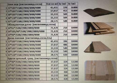 Продам Блок-хаус,доска половая,доска облицовочная