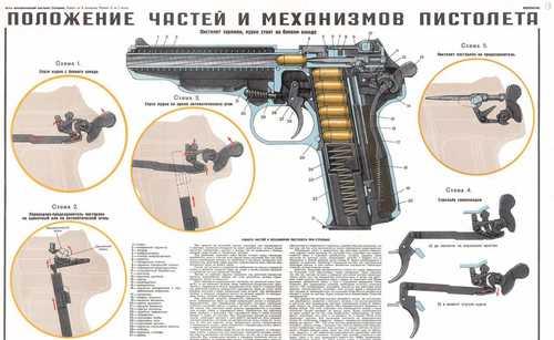 Пистолет Стечкин плакат