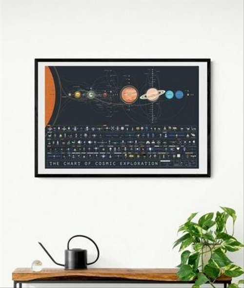 Плакат "Просто Постер" Космос и космические аппараты 40x50 в раме