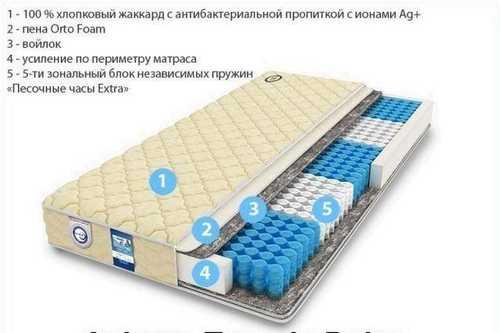 Матрасы аскона оптом от производителя