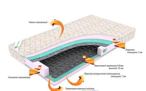 Матрас 180х200