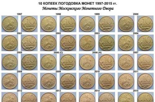 Полная погодовка 10 копеек -1997-2015 г - 36 монет