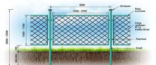 Забор из сетки рабица