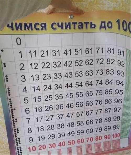 Плакат Счёт до 100