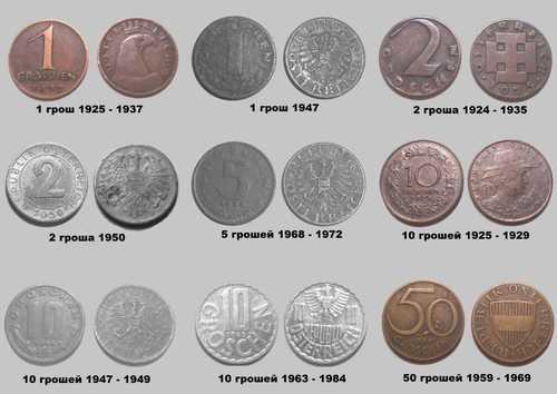 Монеты Австрии - геллер, грош, шиллинг от 1895 г
