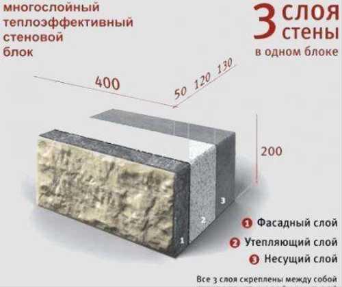 Форма для заливки (теплоблок арболит керамзитоблок