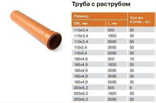 Трубы и фитинги канализации наружные D160 оранжев