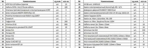 Оборудование опс, скуд, скс, видеонаблюдение