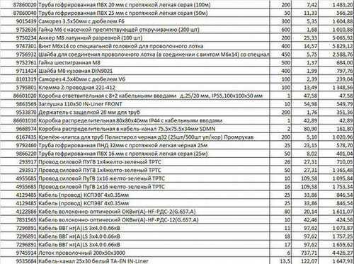 Продаю остатки электрики
