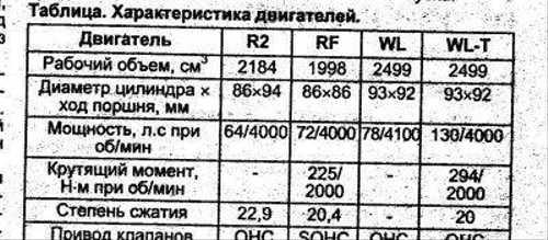 Двигательrf 1Под востонавление,2 Взборе