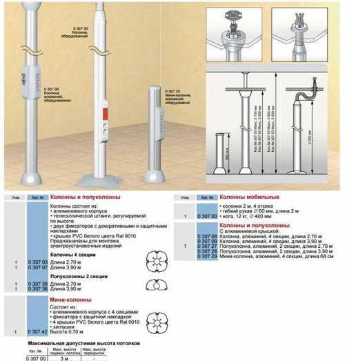 Legrand колонна 4 секции 3,9 м (розетки)