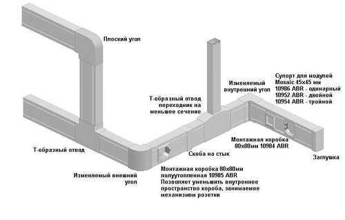 Efapel суппорт, скоба, угол. Розетки, автоматы