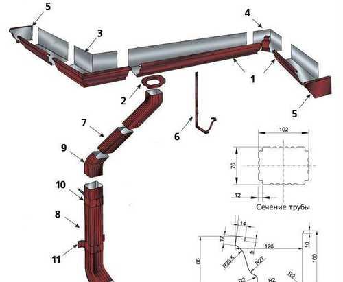 Стальные водостоки Металл Профиль Модерн