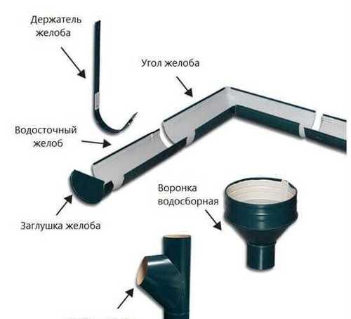 Ограничитель перелива водосточного желоба. Ограничитель перелива водосточного желоба Гранд лайн. Отвод воды с желоба с гофрой\. Воронка водосточного желоба. Монтаж воронки водосточной системы.