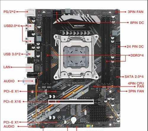 Комплект Machinist X99-G7