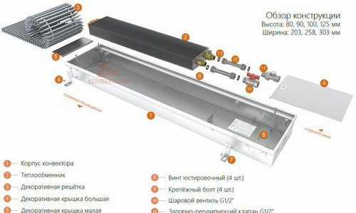 Внутрипольный конвектор Eva (Вилма Россия)