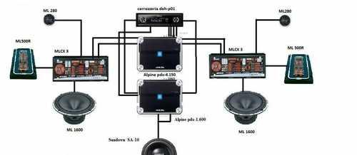 Продам топ усилитель Alpine pdx 4.150,до пн цена 1