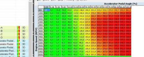 Чип-тюнинг Subaru