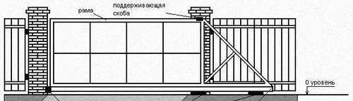 Откатные ворота