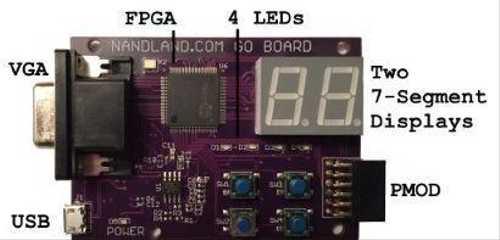 Fpga отладочная плата Lattice ICE40 HX1K (1280LUT)