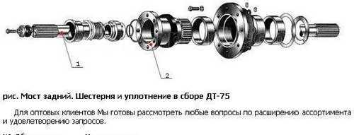 Шестерню солнечную со стаканом заднего моста дт 75