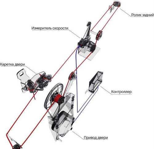 Sp pro v055 2012 схема открывания дверей микроавтобуса