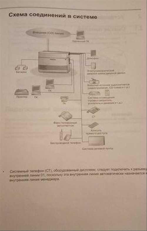 Атс Panasonic Kx-TES 824
