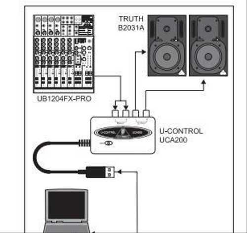 Behringer U-Control UCA200 RCA-USB