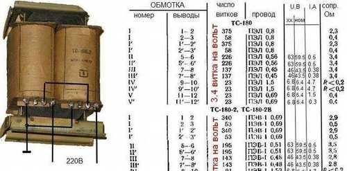 Продам трансформатор силовой тс-180-2