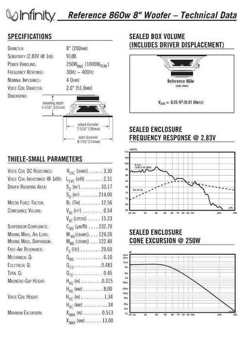 Сабвуфер Infinity Reference 8" 860w