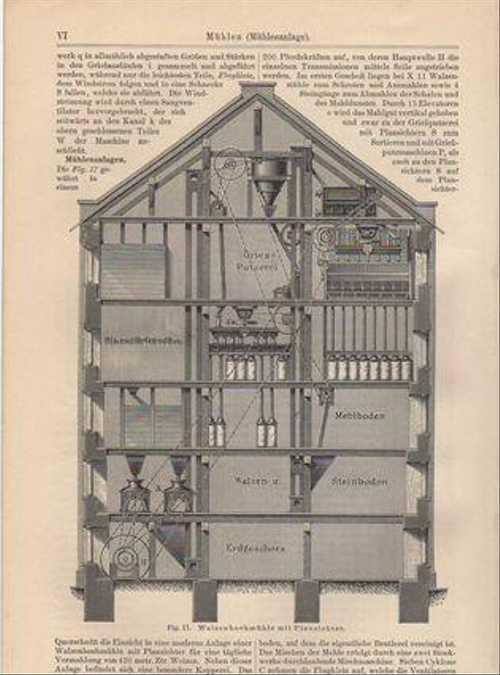 Гравюры. Техника. Механизмы.19 век. Ч 4