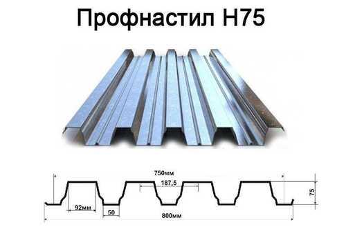 Профнастил