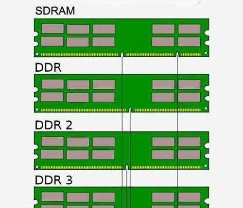 Как узнать ddr памяти. Ddr2 ddr3 ddr4. Типы оперативной памяти DDR. Модуль Оперативная память ddr2 ddr2. DDR Оперативная память ключи расположение.