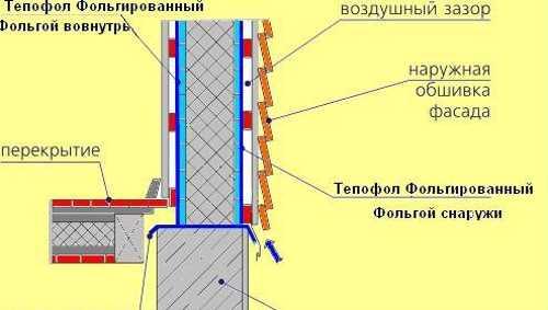 Утепление балконов теплоизоляцией Пенофол/Тепофол