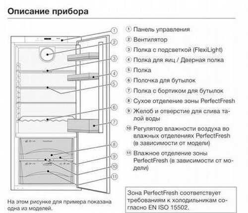 Пластиковые ящики для холодильника miele