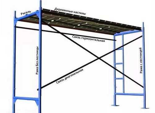 Леса строительные аренда и продажа