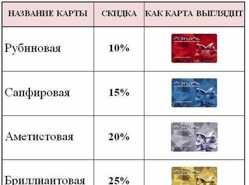 Проверить подарочную карту летуаль по qr коду