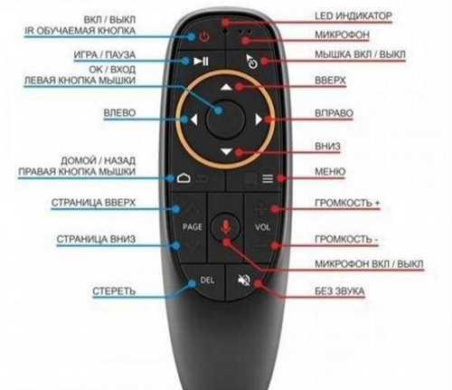 Пульт с гироскопом и голосовым вводом