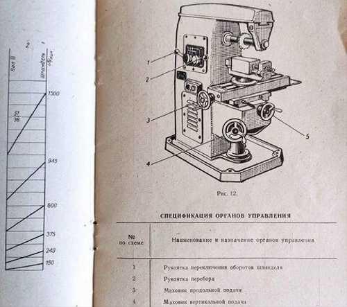 Станок настольный горизонтально-фрезерный