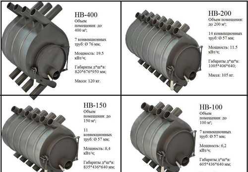 Печь буржуйка Бренеран Булерьян Буран Клондайк