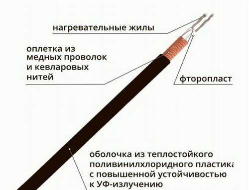Кабель греющий антилед для крыши и площадок 30Вт/м