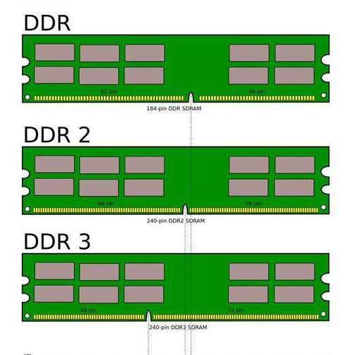 Озу пэвм (dimm SDR/DDR)