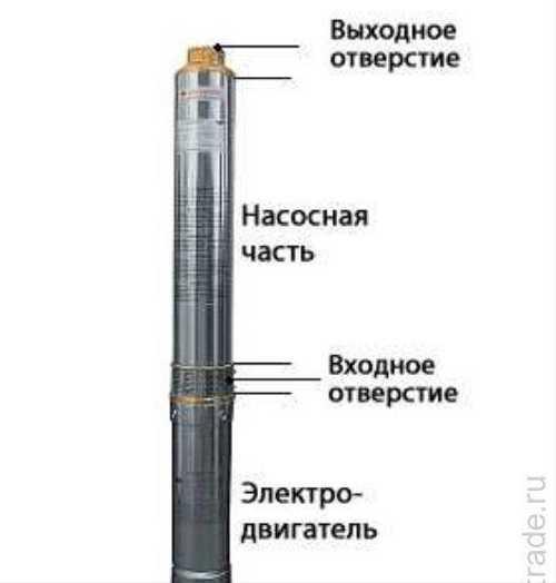 Погружной скважинный насос беламос TM10-100