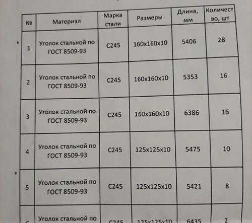 Уголок стальной 160х160х10